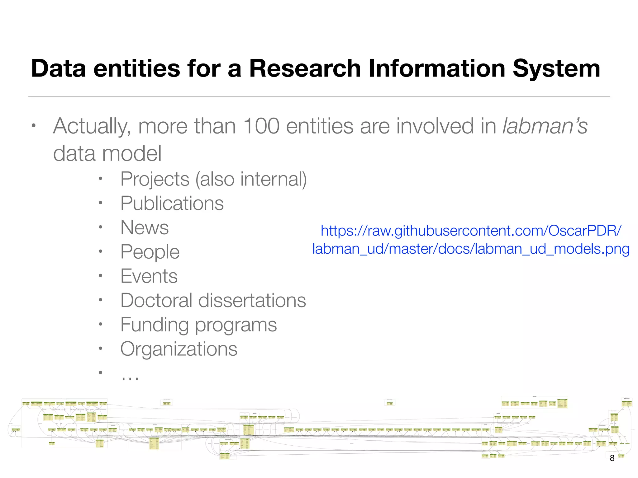 Labman: a Research Information System to Foster Insight Discovery Through Visualizations | PPT