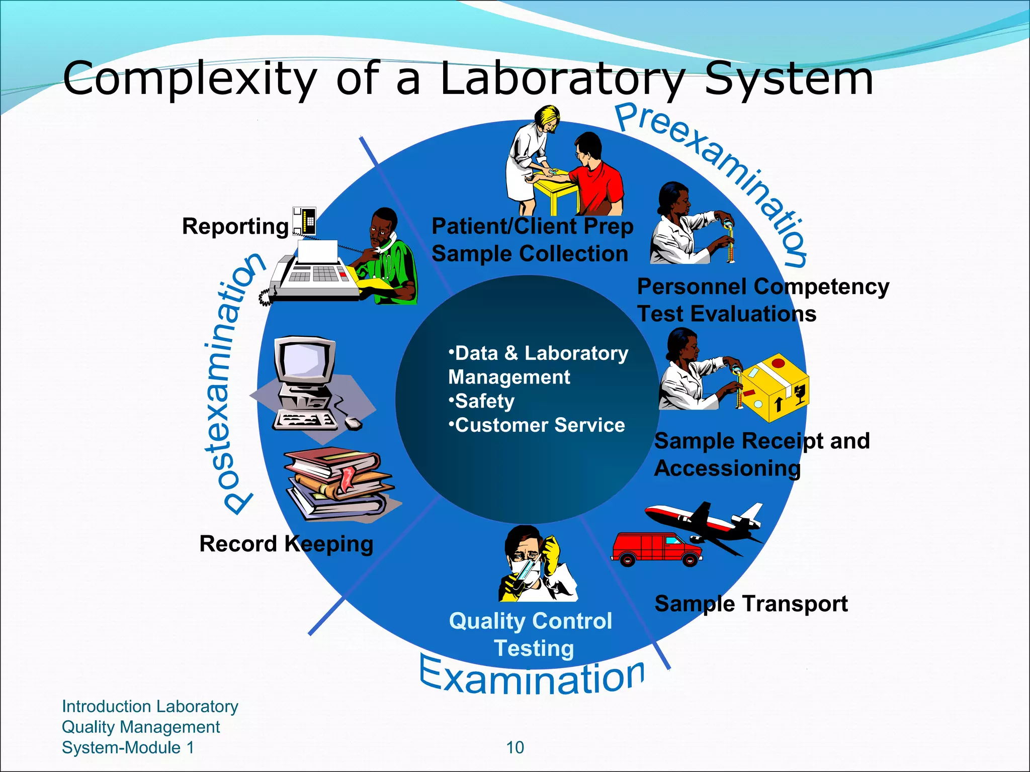 Lab management | PPT