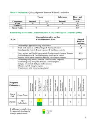 Asp.net Lab manual | PDF