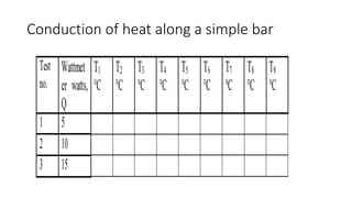 Introduction to Energy Engineering Lab manual.pptx