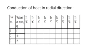 Thermodynamics Lab manual for students.pptx