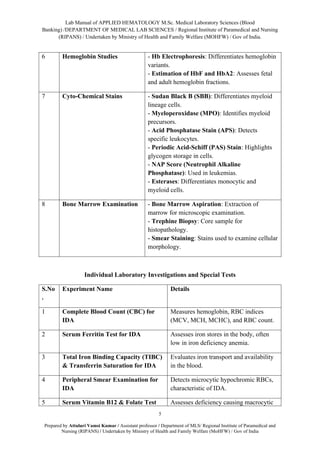 Lab Manual Applied Hematology M.Sc. MLS (Blood Banking) | DOCX