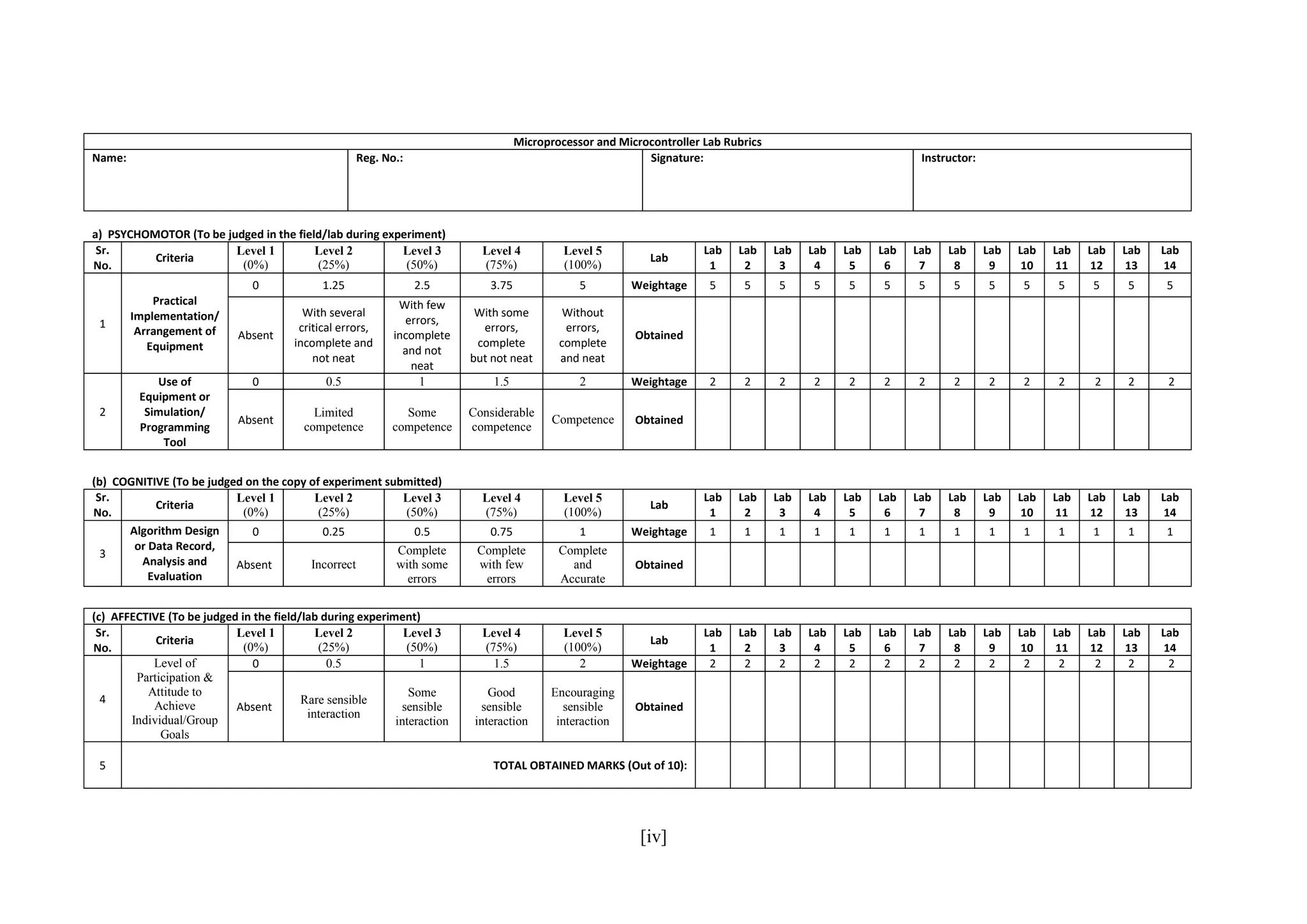 Lab Manual Arduino UNO Microcontrollar.docx | Computer Peripherals ...