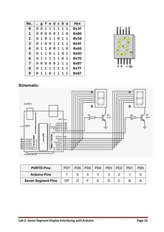 Lab Manual Arduino UNO Microcontrollar.docx
