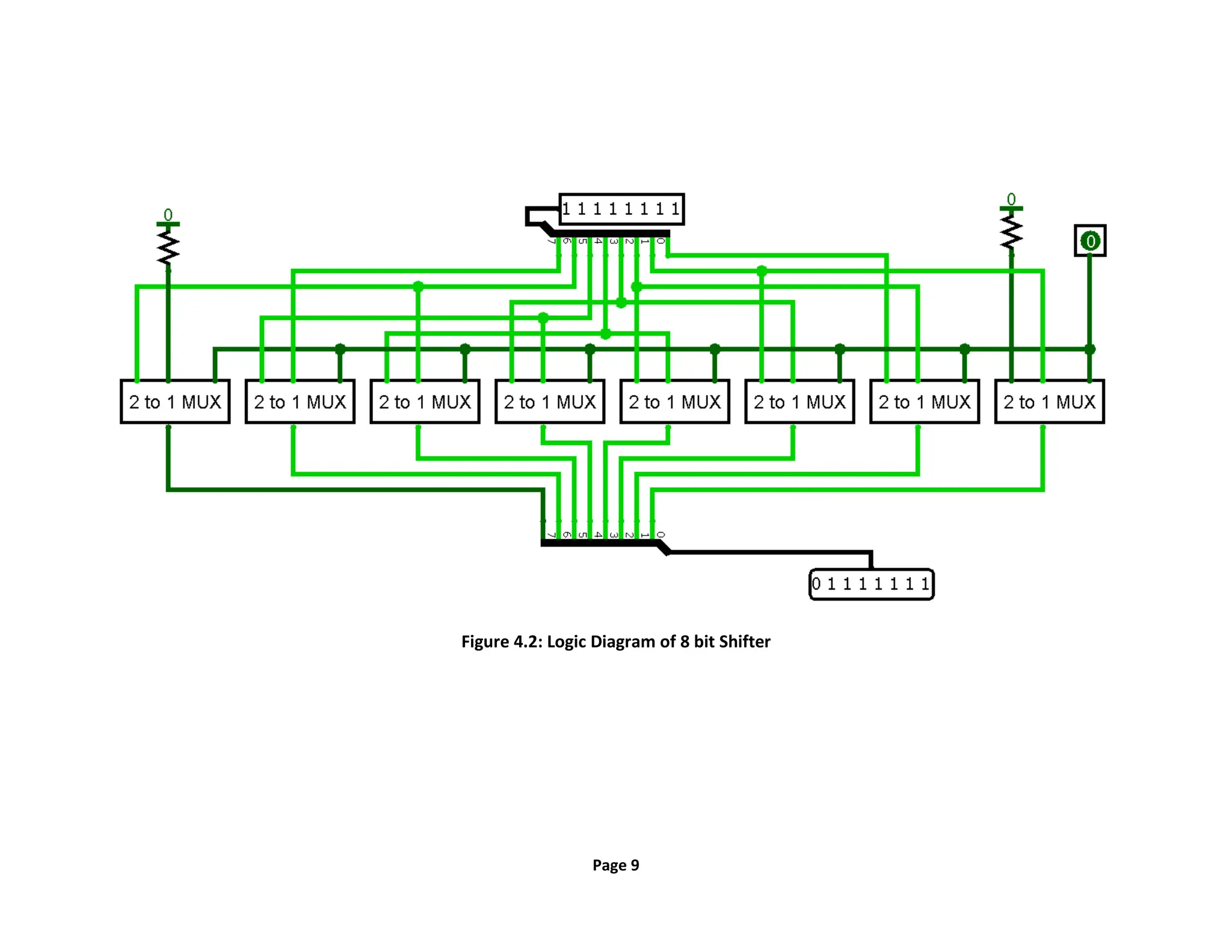Lab Manual Computer Organization And Architecture Pdf