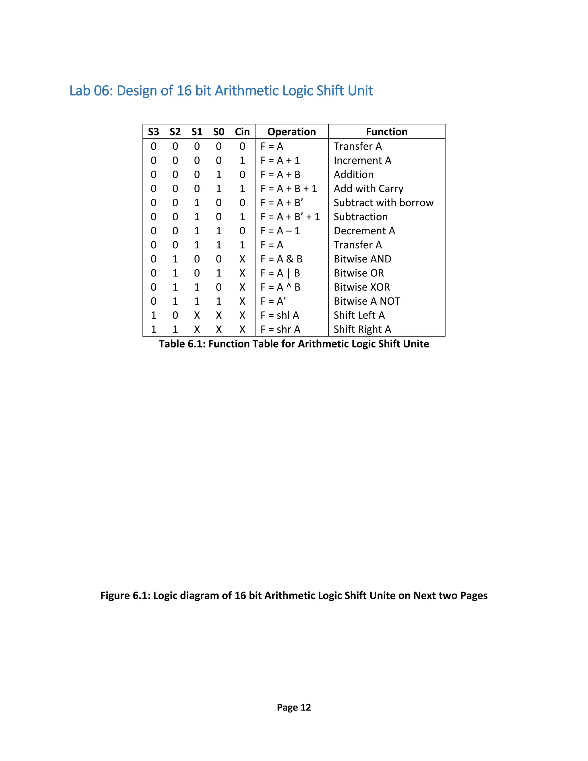 Lab Manual Computer Organization And Architecture Pdf
