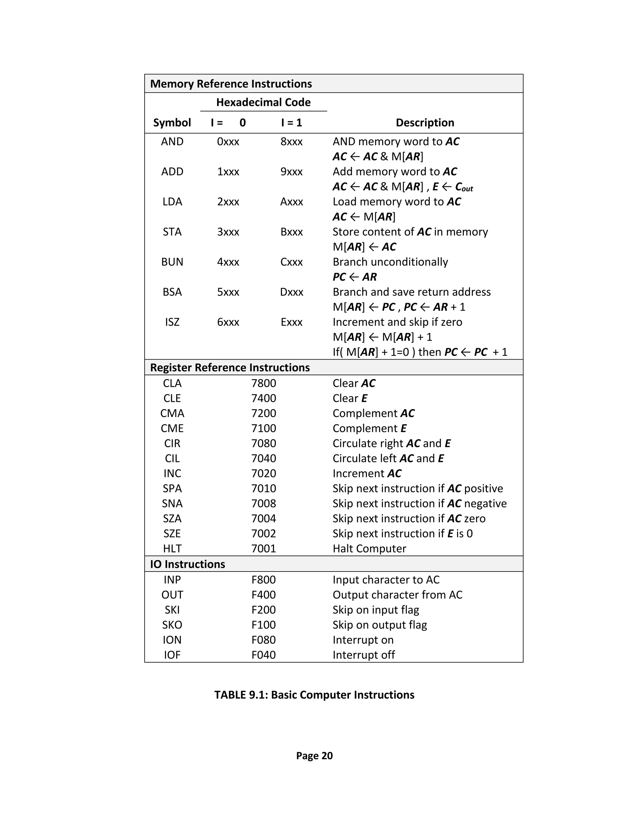 Lab Manual Computer Organization And Architecture Docx