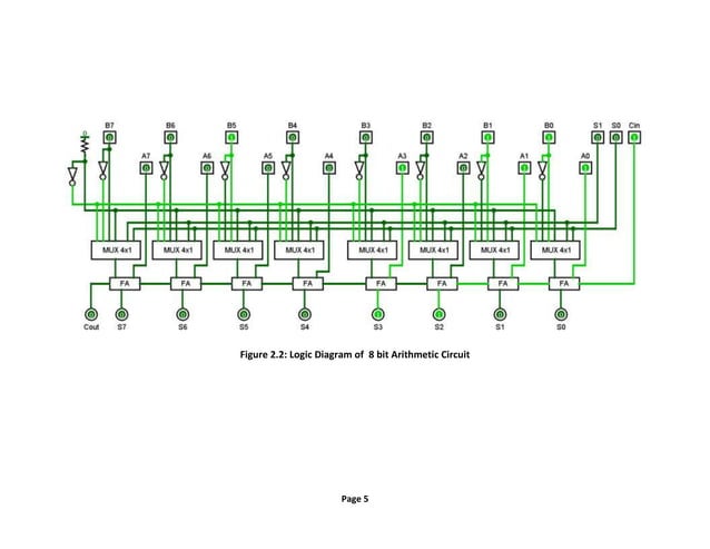 Lab Manual Computer Organization And Architecture Pdf