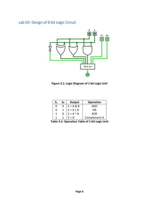 Lab Manual Computer Organization and Architecture | DOCX
