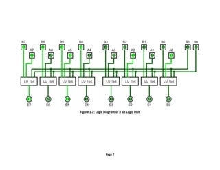Lab Manual Computer Organization and Architecture | DOCX