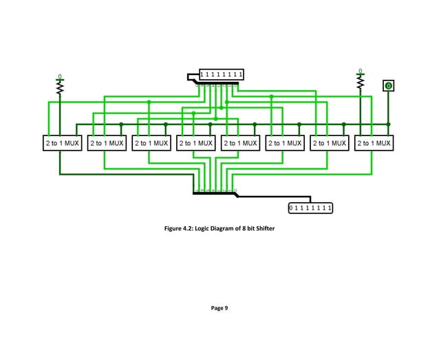 Lab Manual Computer Organization and Architecture | DOCX
