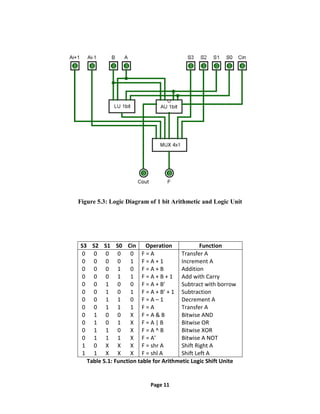 Lab Manual Computer Organization and Architecture | DOCX