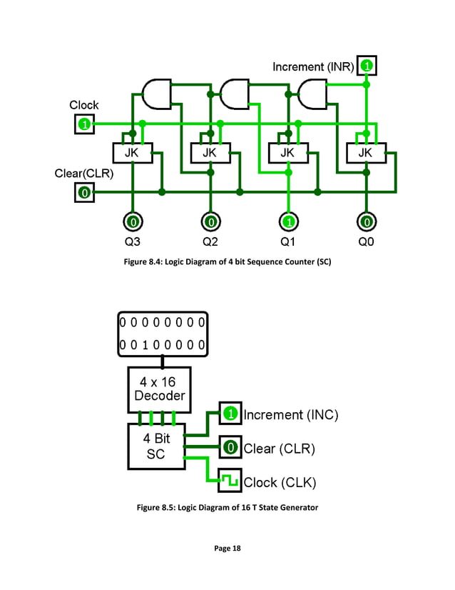 Lab Manual Computer Organization And Architecture Pdf