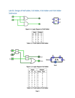Lab Manual Computer Organization and Architecture | DOCX