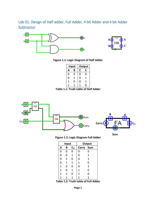 Lab Manual Computer Organization and Architecture | DOCX