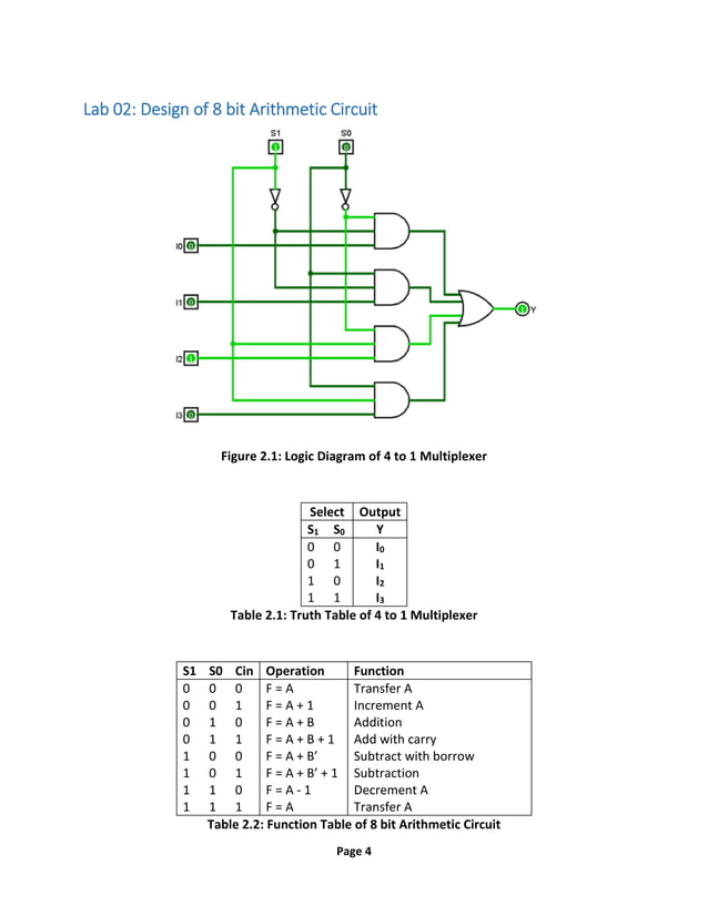 Lab Manual Computer Organization and Architecture | DOCX