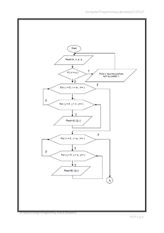 LAB_MANUAL_cpl_21scheme-2.pdf