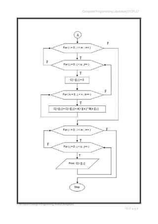 LAB_MANUAL_cpl_21scheme-2.pdf
