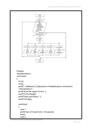 LAB_MANUAL_cpl_21scheme-2.pdf