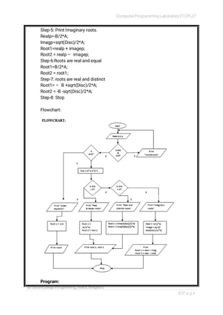 LAB_MANUAL_cpl_21scheme-2.pdf
