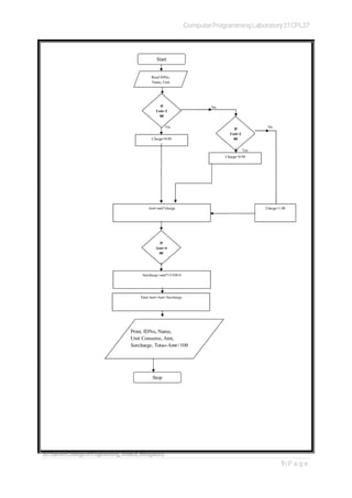LAB_MANUAL_cpl_21scheme-2.pdf