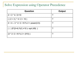 Lab Manual IV (1).pdf on C++ Programming practice | PDF