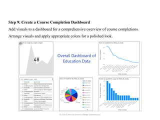 Lab Manual Power BI-2.pptjhvhcdxszxncghfcgh | PPTX