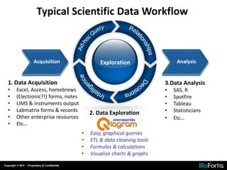 Labmatrix Slides 2011 05 | PPT