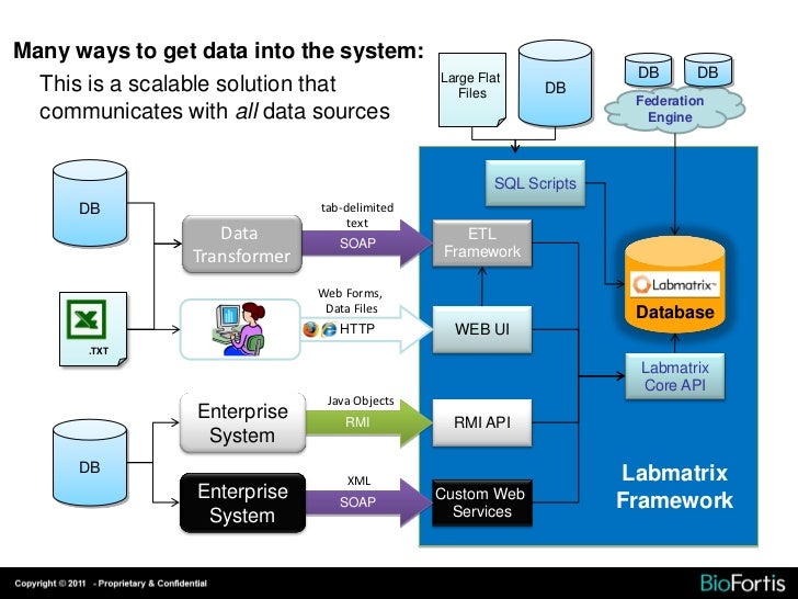 Labmatrix Slides 2011 05