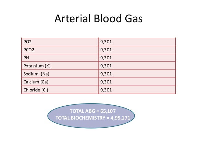 Lab Medicine Audit 2013