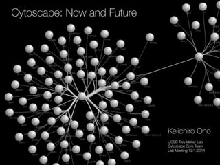 Cytoscape: Now and Future | PPT