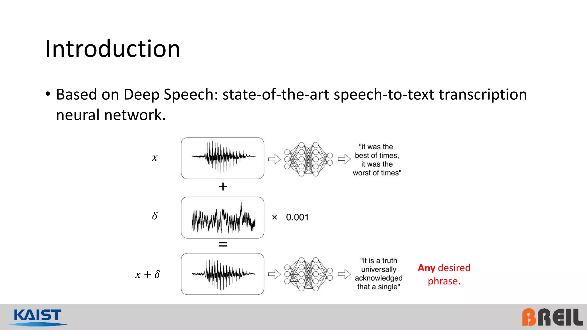 [Paper Review] Audio adversarial examples | PPTX | Digital Audio | Computer Software and ...