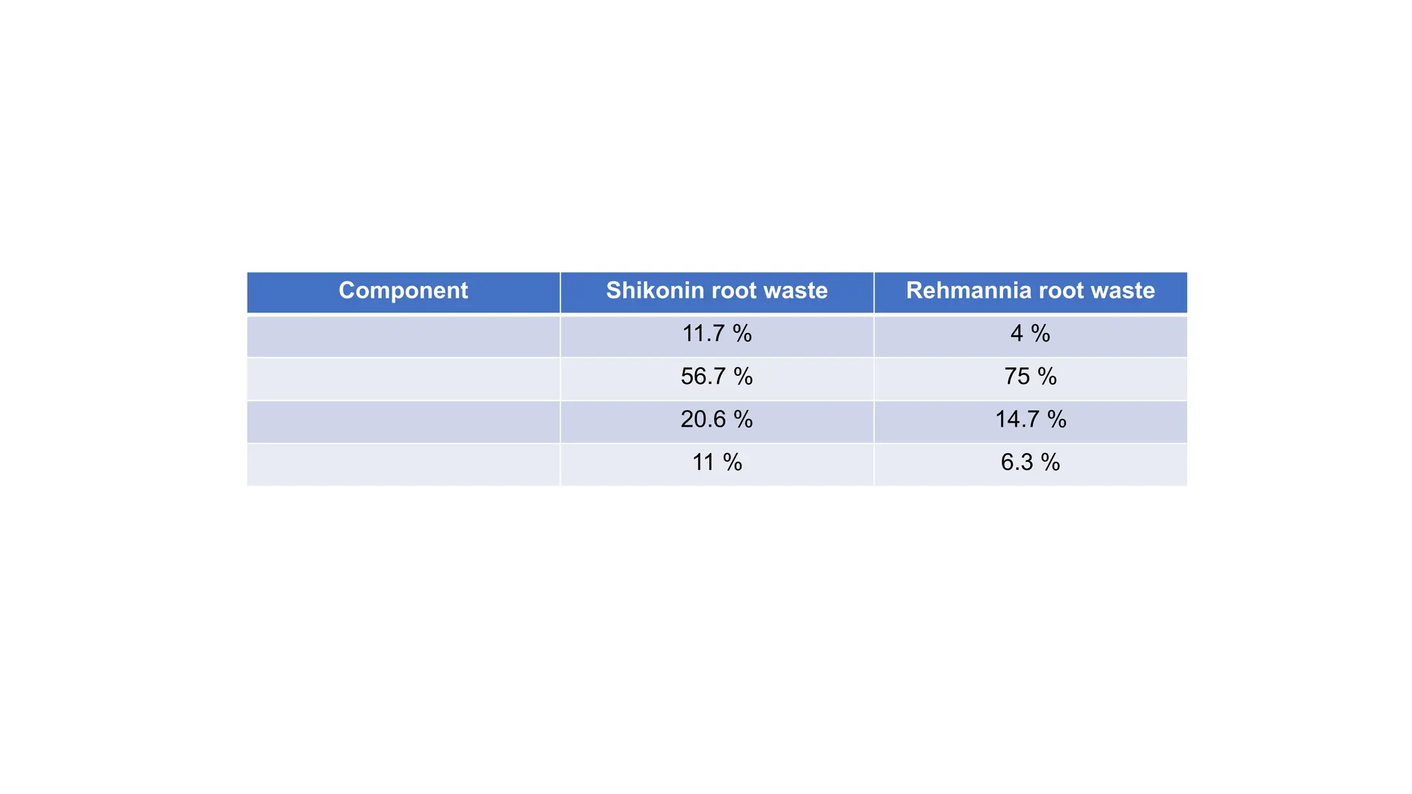 Extraction methods for food application of raw | PPT