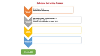 Extraction methods for food application of raw | PPT