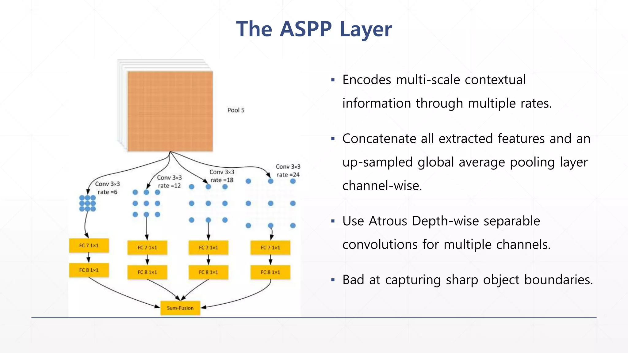 Deeplab V3 Encoder Decoder With Atrous Separable Convolution For Semantic Image Segmentation Ppt