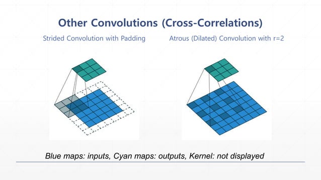 Deeplab V3 Encoder Decoder With Atrous Separable Convolution For Semantic Image Segmentation Ppt