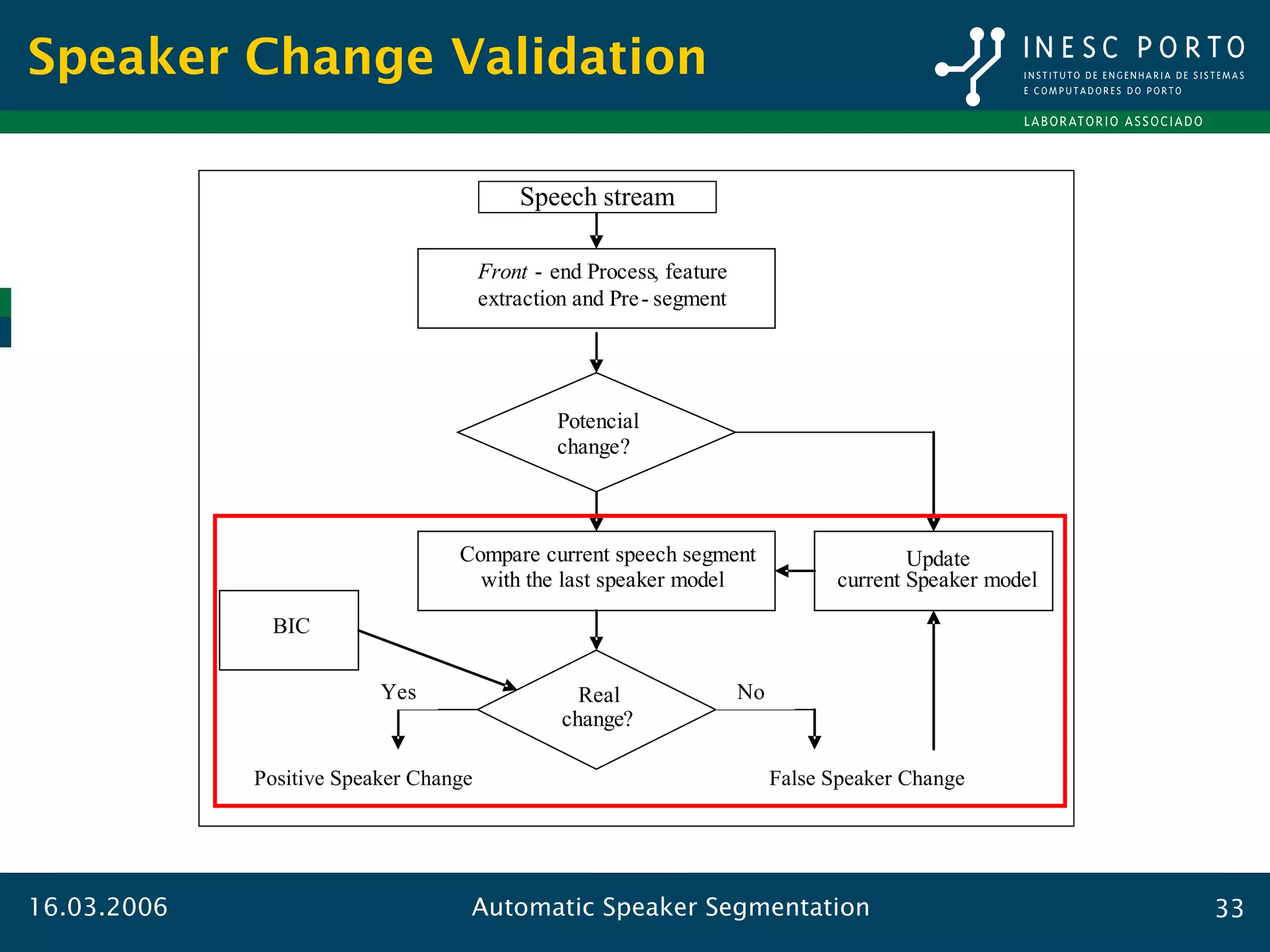 Speaker Segmentation (2006) | PPT