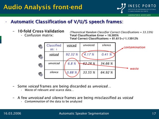 Speaker Segmentation (2006) | PPT
