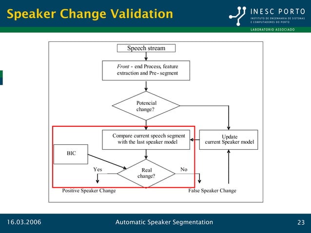 Speaker Segmentation (2006) | PPT