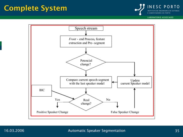 Speaker Segmentation (2006) | PPT