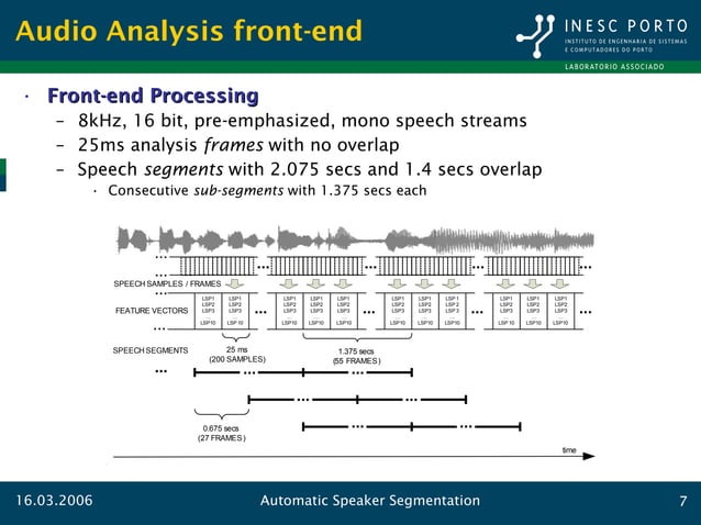 Speaker Segmentation 2006 Ppt