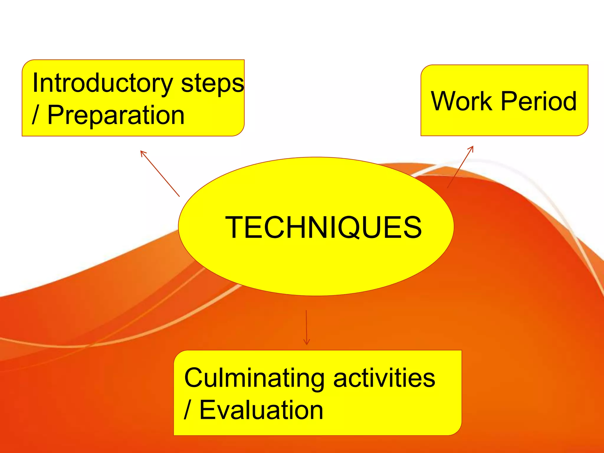 Laboratory method ppt | PPT