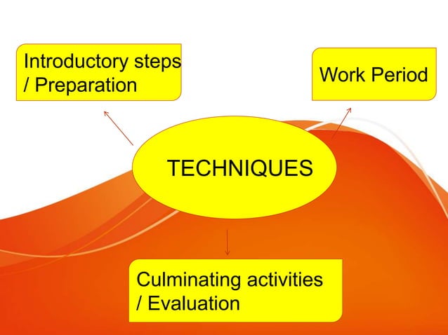 Laboratory method ppt