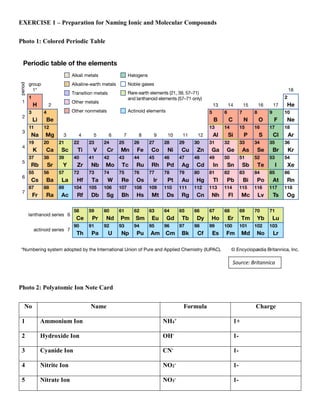 Lab naming ionic compound | PDF | Chemistry | Science