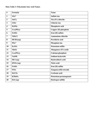 Lab naming ionic compound | PDF | Chemistry | Science