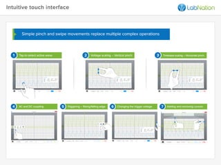 SmartScope by LabNation | PPT