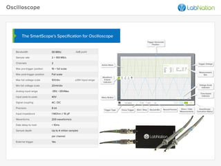 SmartScope by LabNation | PPT