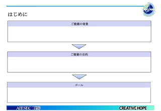 Labo asia proposal sample | PPTX