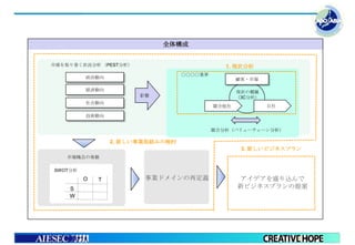 Labo asia proposal sample | PPTX
