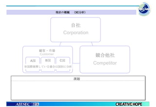 Labo asia proposal sample | PPTX